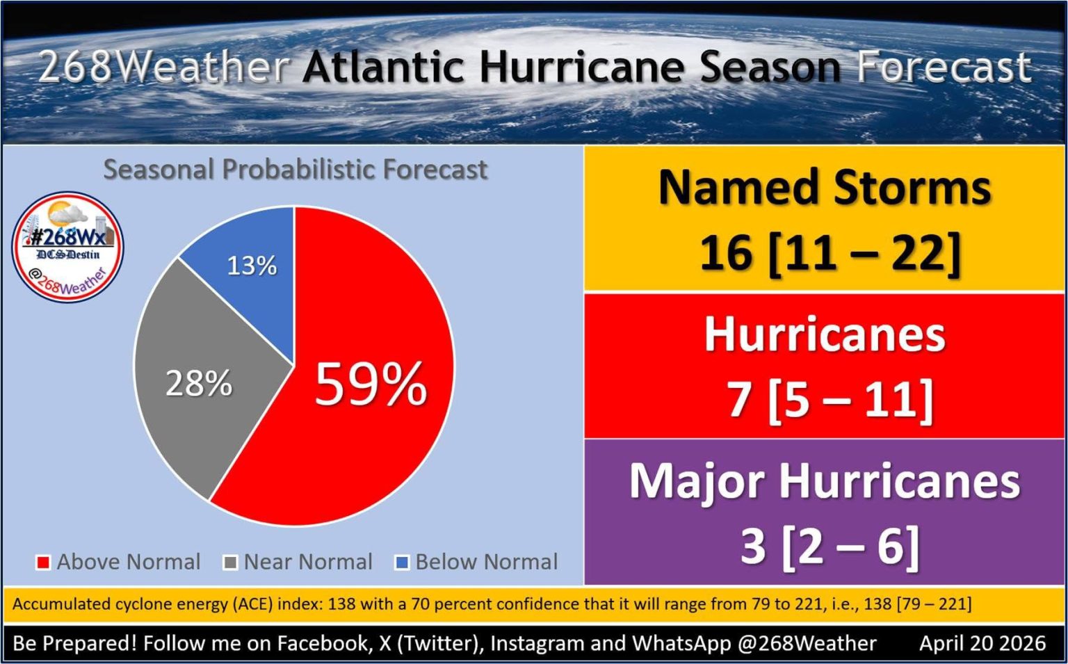 Meteorologist Dale Destin Forecasts an Above-Normal 2026 Atlantic ...
